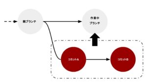 【すぐ分かる】チェリーピック（git cherry-pick）の使い方 | CFXLOG